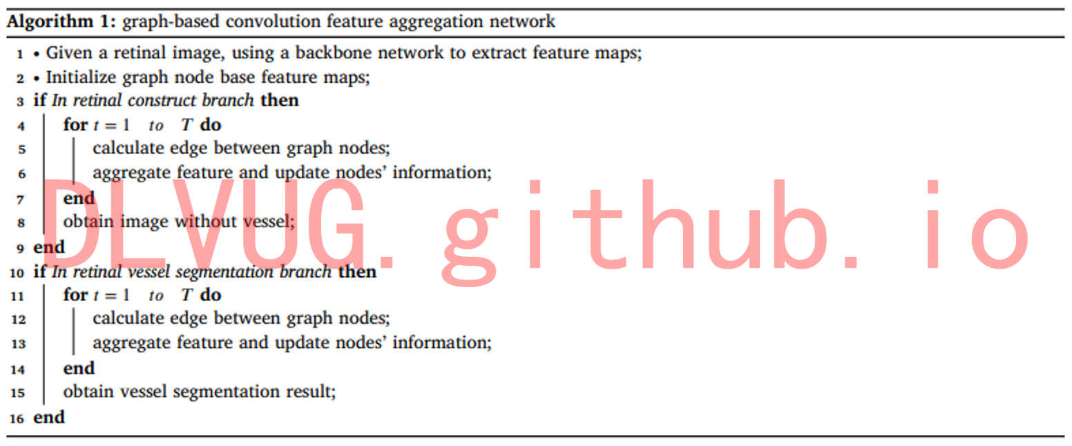 学术成果 - DLVUG