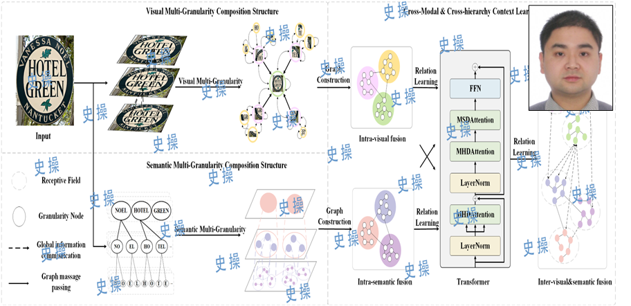 学术主页|深度学习与视觉理解团队